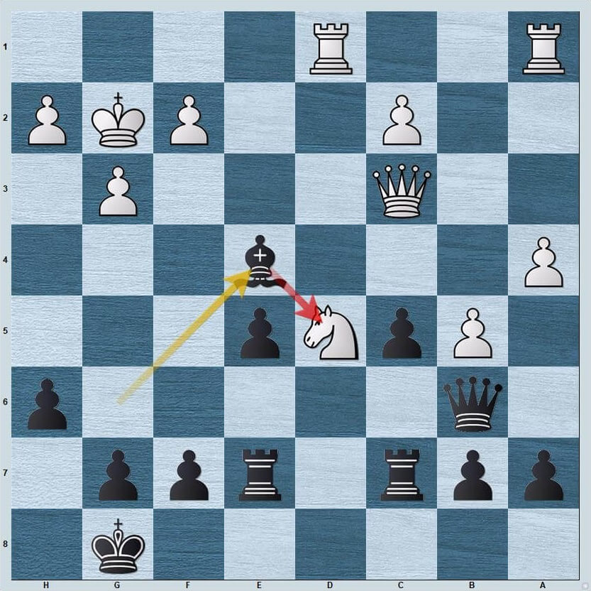 The Fork Tactic in Chess Explained by a Grandmaster