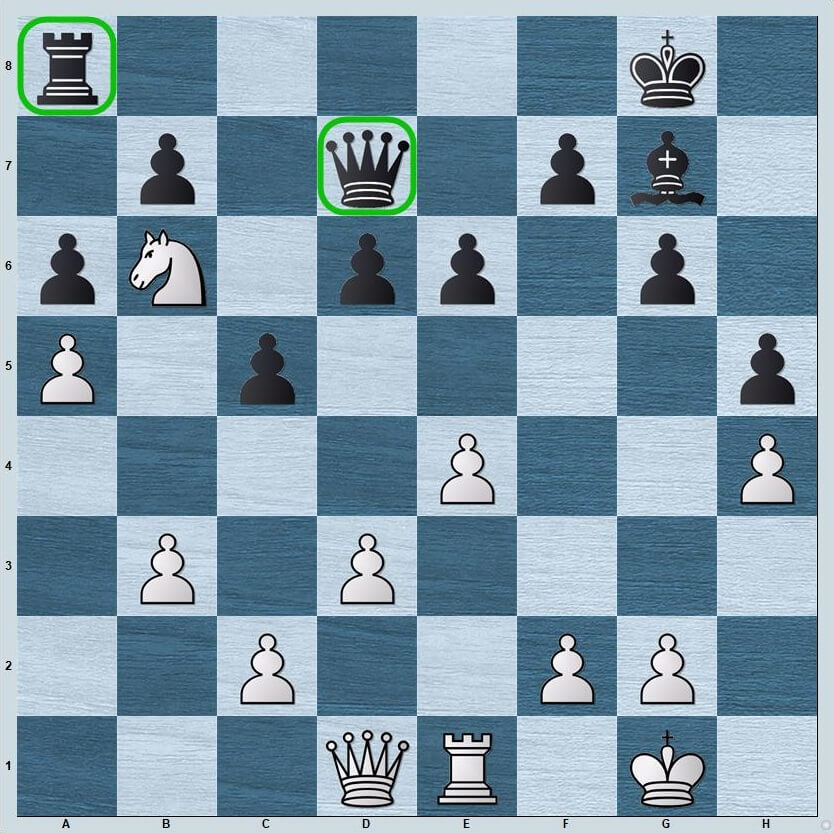 The Fork Tactic in Chess Explained by a Grandmaster