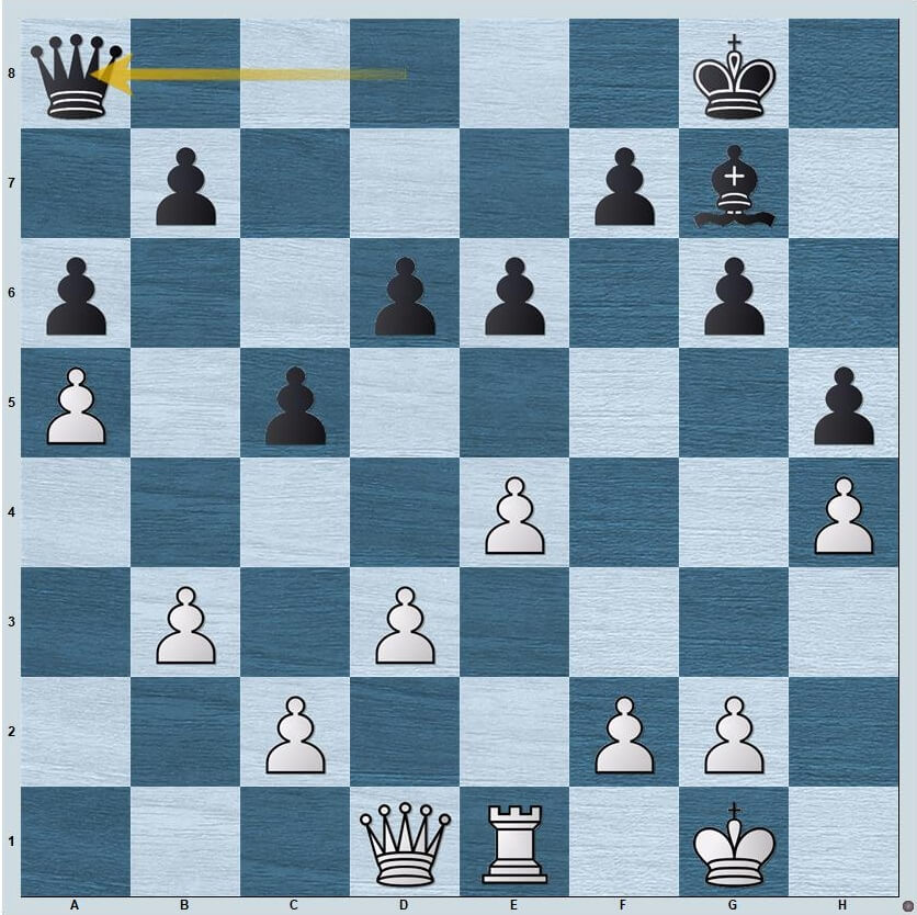 The Fork Tactic in Chess Explained by a Grandmaster