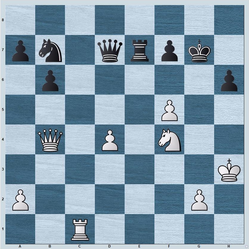 The Fork Tactic in Chess Explained by a Grandmaster
