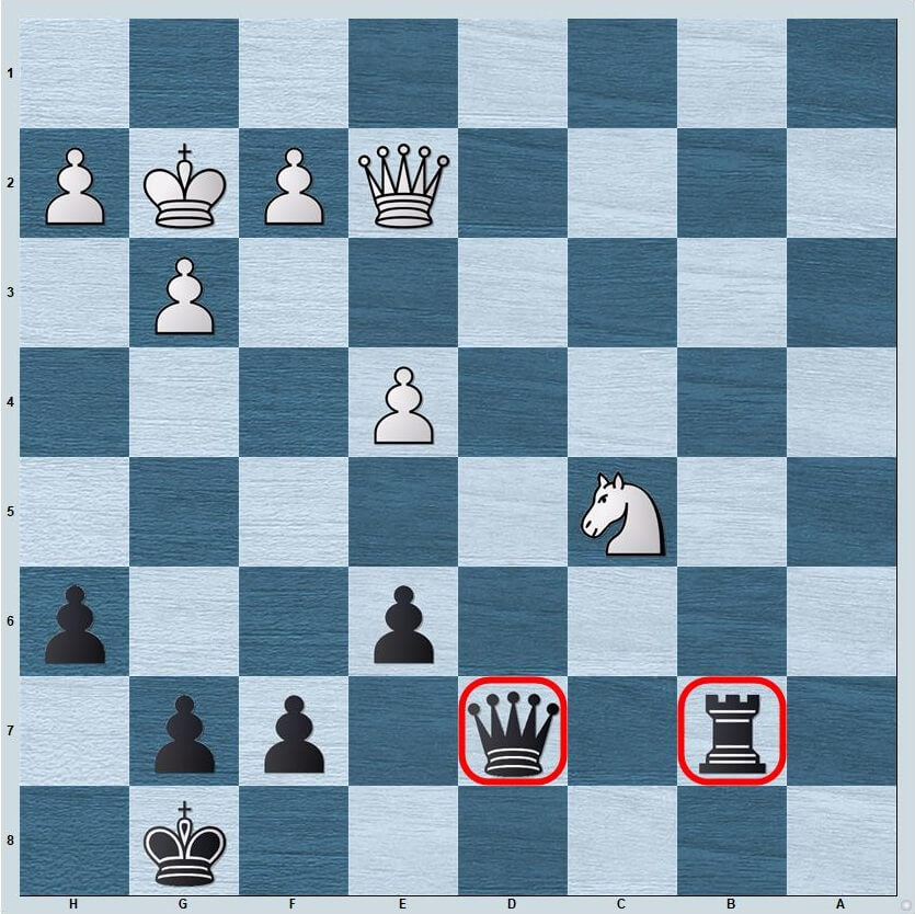 The Fork Tactic in Chess Explained by a Grandmaster