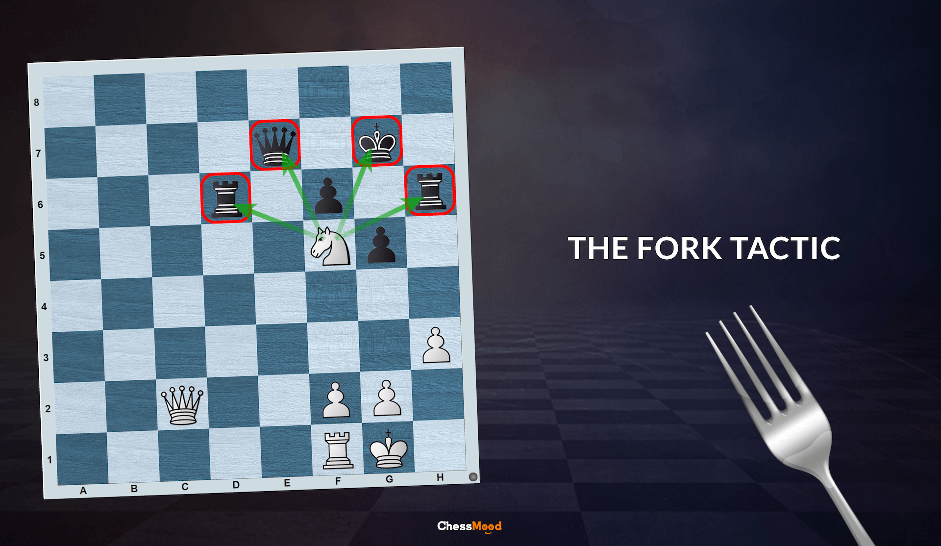 The Fork Tactic in Chess Explained by a Grandmaster