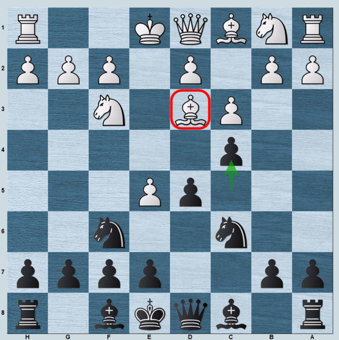 Sicilian Defense - Alapin Variation