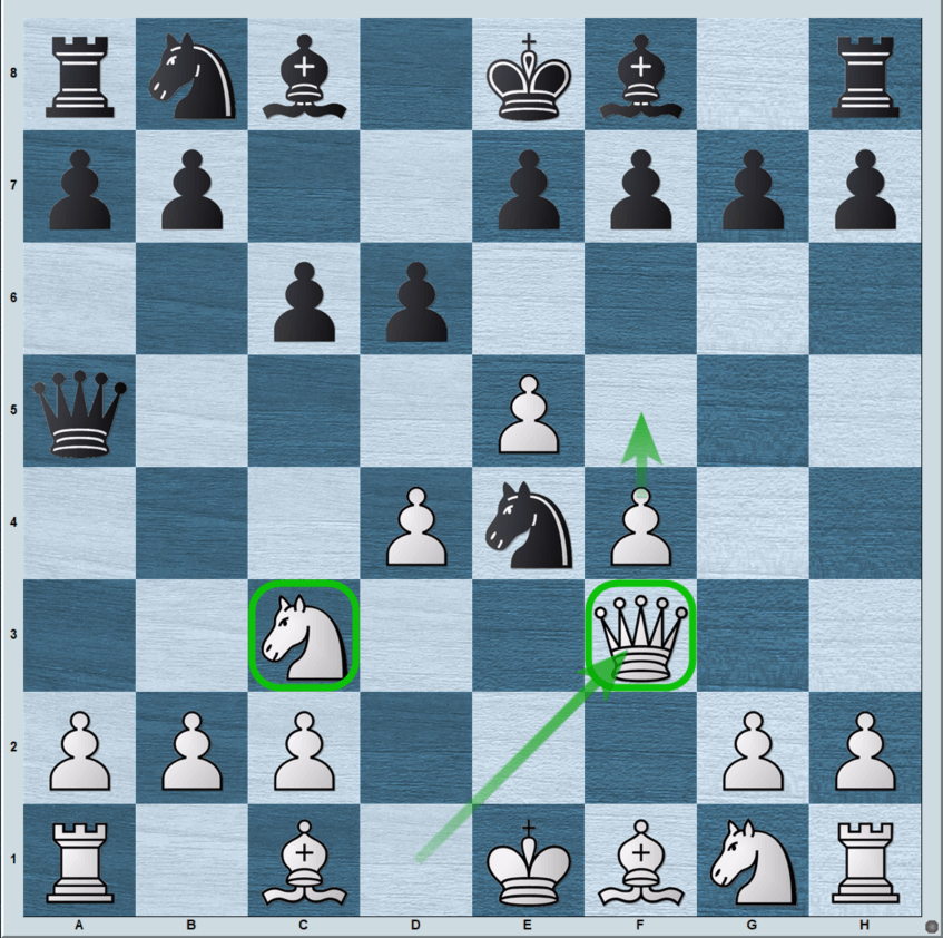 Counter the Czech Pirc or Czech Pirc defense