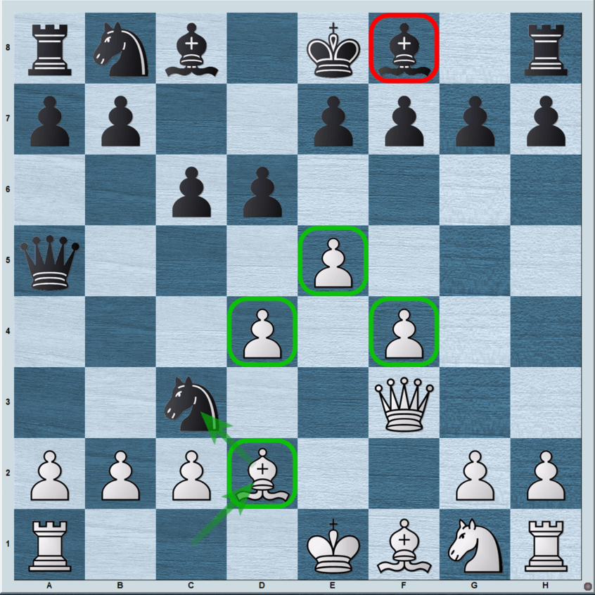 Counter the Czech Pirc or Czech Pirc defense