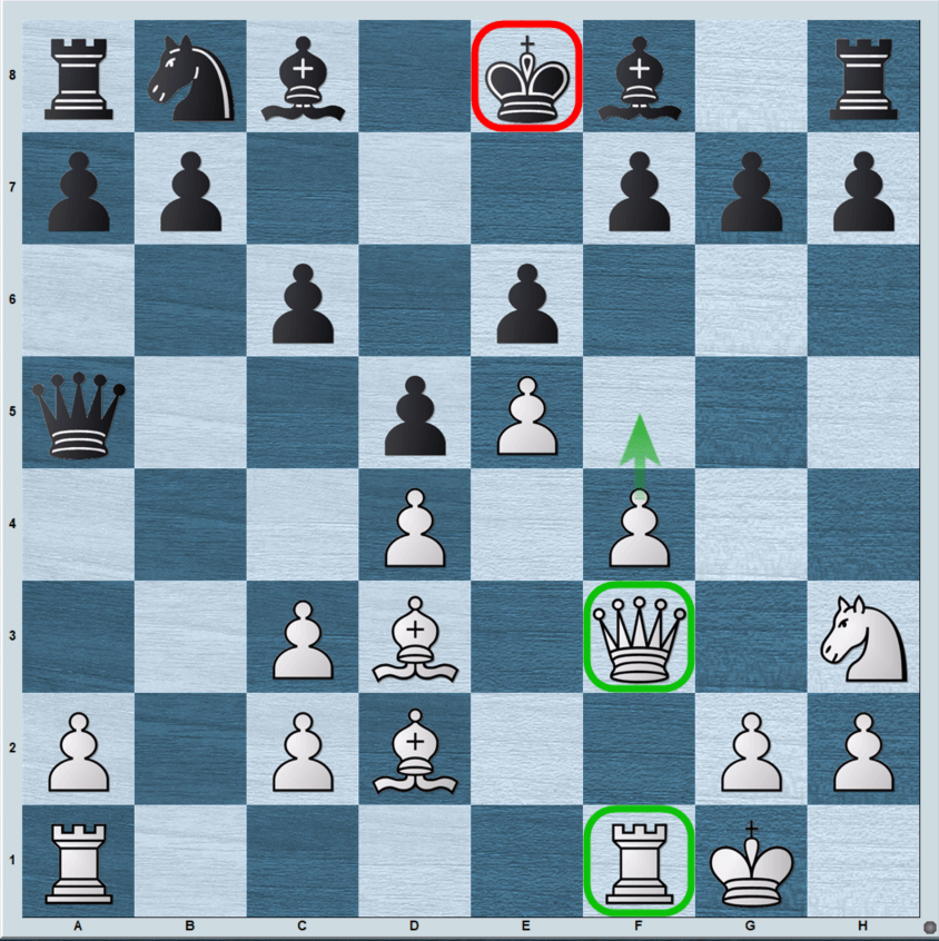 Counter the Czech Pirc or Czech Pirc defense