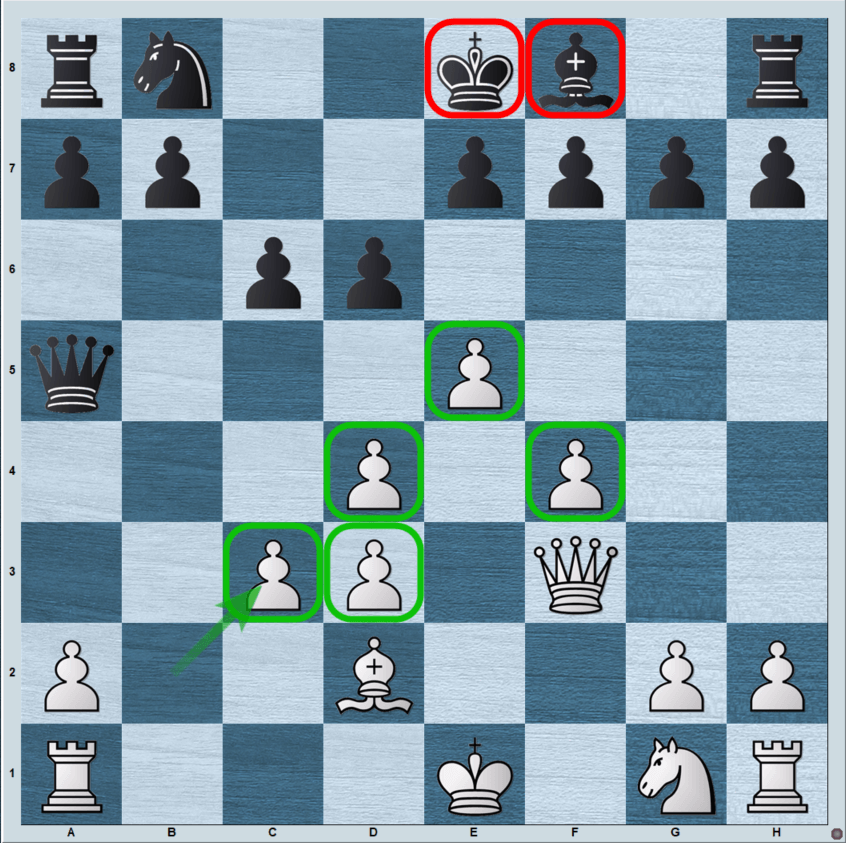 Counter the Czech Pirc or Czech Pirc defense